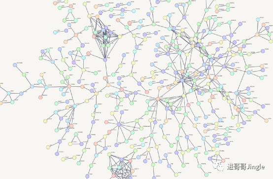 STRING网站+Cytoscape软件制作精美蛋白互作网络图(PPI) - 知乎