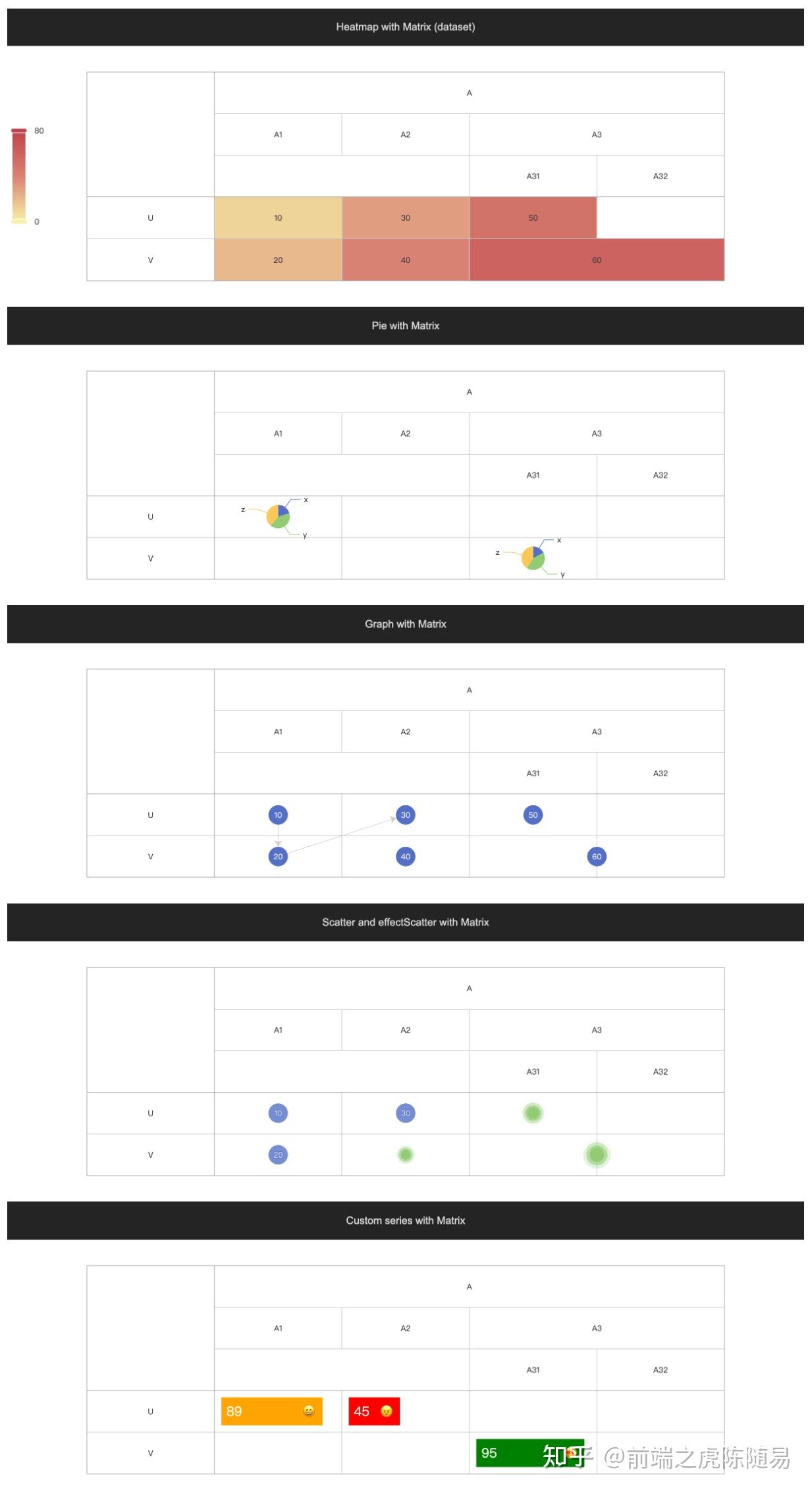 ECharts v6.0发布，新布局，新主题，新功能 - 知乎