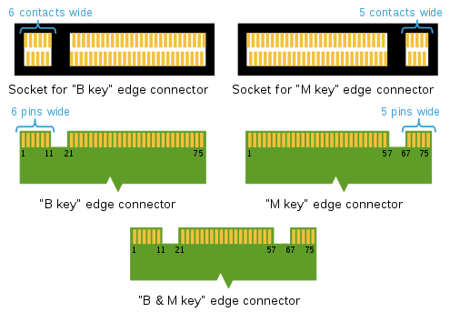 M.2接口——NVMe or AHCI、SATA or PCIe - 知乎