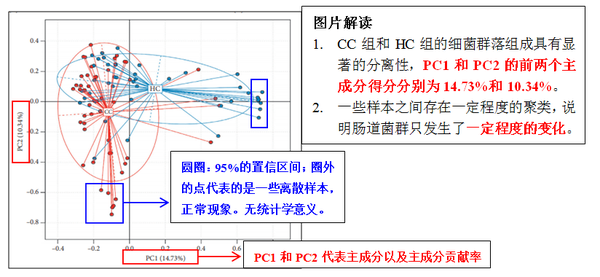 跟着SCI文献读懂PCA图片的内容和原理，看完这篇就全明白啦! - 知乎