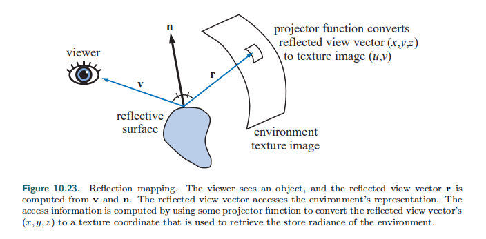 Real-Time Rendering 4th 第十章（二） - 知乎