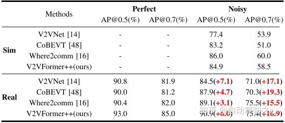 V2VFormer++：第一个多模态协同感知框架 - 知乎