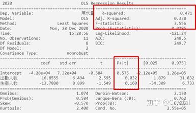 R-squared 和 adjusted R-squared 的区别 - 知乎