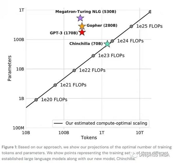 NeurIPS 2022｜10大主题、50篇论文总结 - 知乎