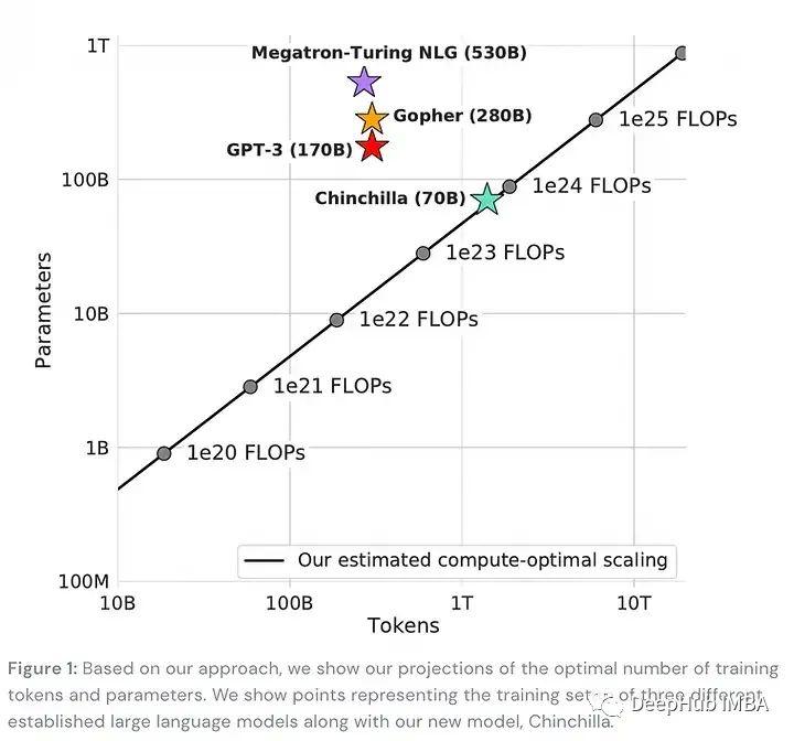 NeurIPS 2022｜10大主题、50篇论文总结 - 知乎