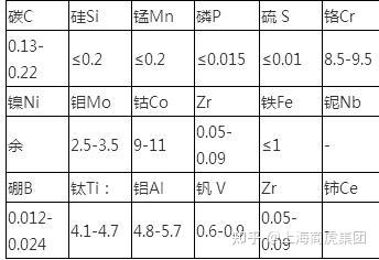 K417合金锻件，K417G化学成分、膨胀系数 - 知乎