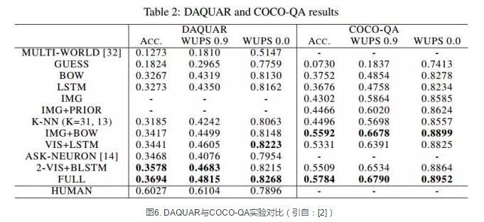 基于深度学习的VQA（视觉问答）技术 - 知乎