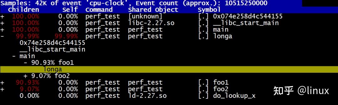 Linux性能分析工具perf和火焰图使用方法 - 知乎