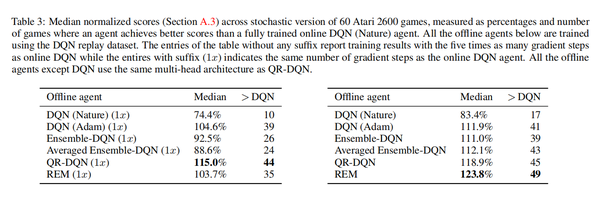 离线强化学习(Offline RL)系列3: (算法篇) REM(Random Ensemble Mixture)算法详解与实现 - 知乎