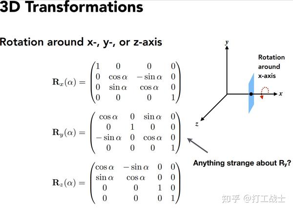 LearnOpenGL-3(MVP变换与摄像机) - 知乎