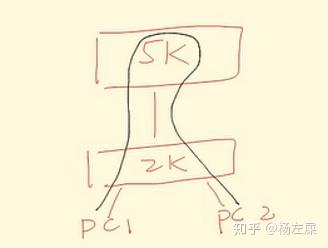数据中心Cisco Nexus系列（二）FEX交换机 - 知乎