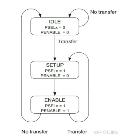 AHB与APB的效率对比分析 - 知乎
