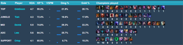 S9战队巡礼系列（1）--FPX的冠军之路 - 知乎