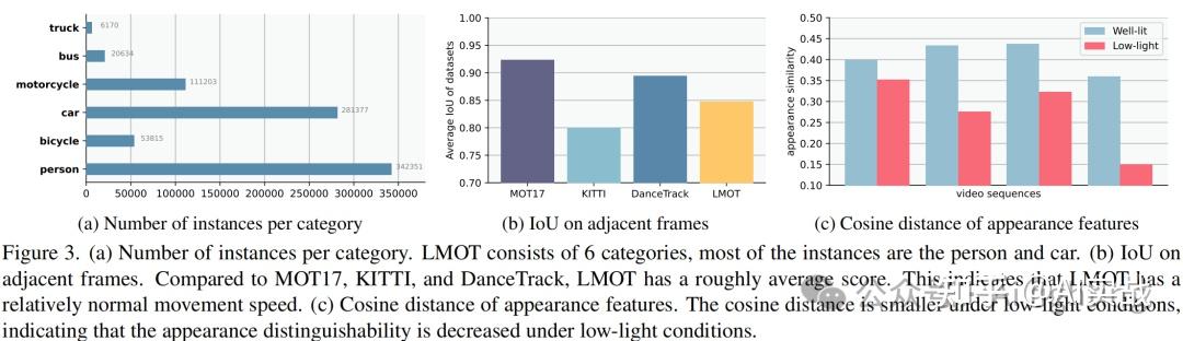 LTrack：实现夜间多目标追踪，并开放低光多目标追踪数据集LMOT - 知乎