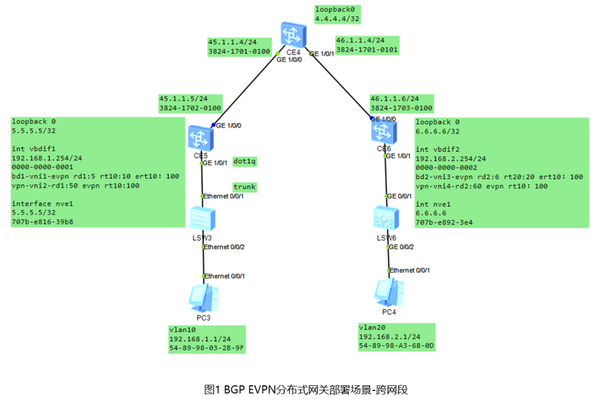 Vxlan理论详解+实验-课6-Vxlan的BGP Evpn方式配置分布式网关 - 知乎