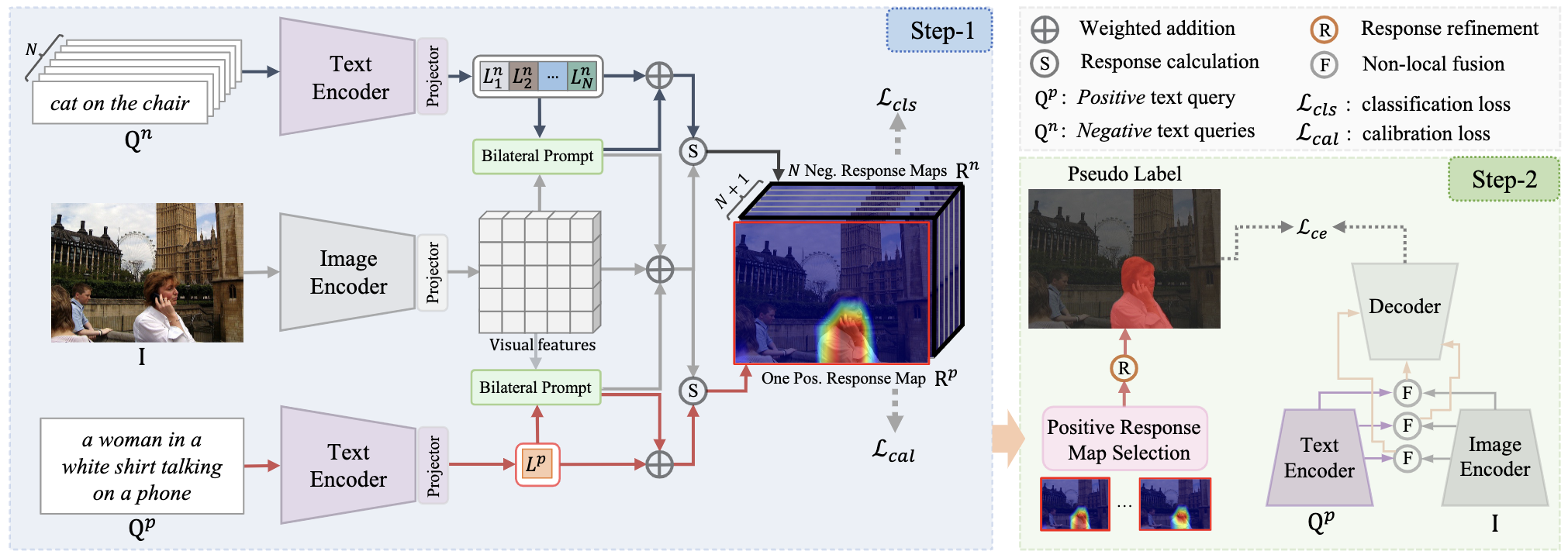 「Visual Grounding - RES简述」 指代表达分割 论文/数据集 汇总 持续更新 - 知乎