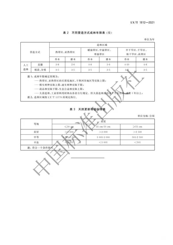 中华人民共和国林业行业标准（LYT 1812-2021）林地分类全文 - 知乎