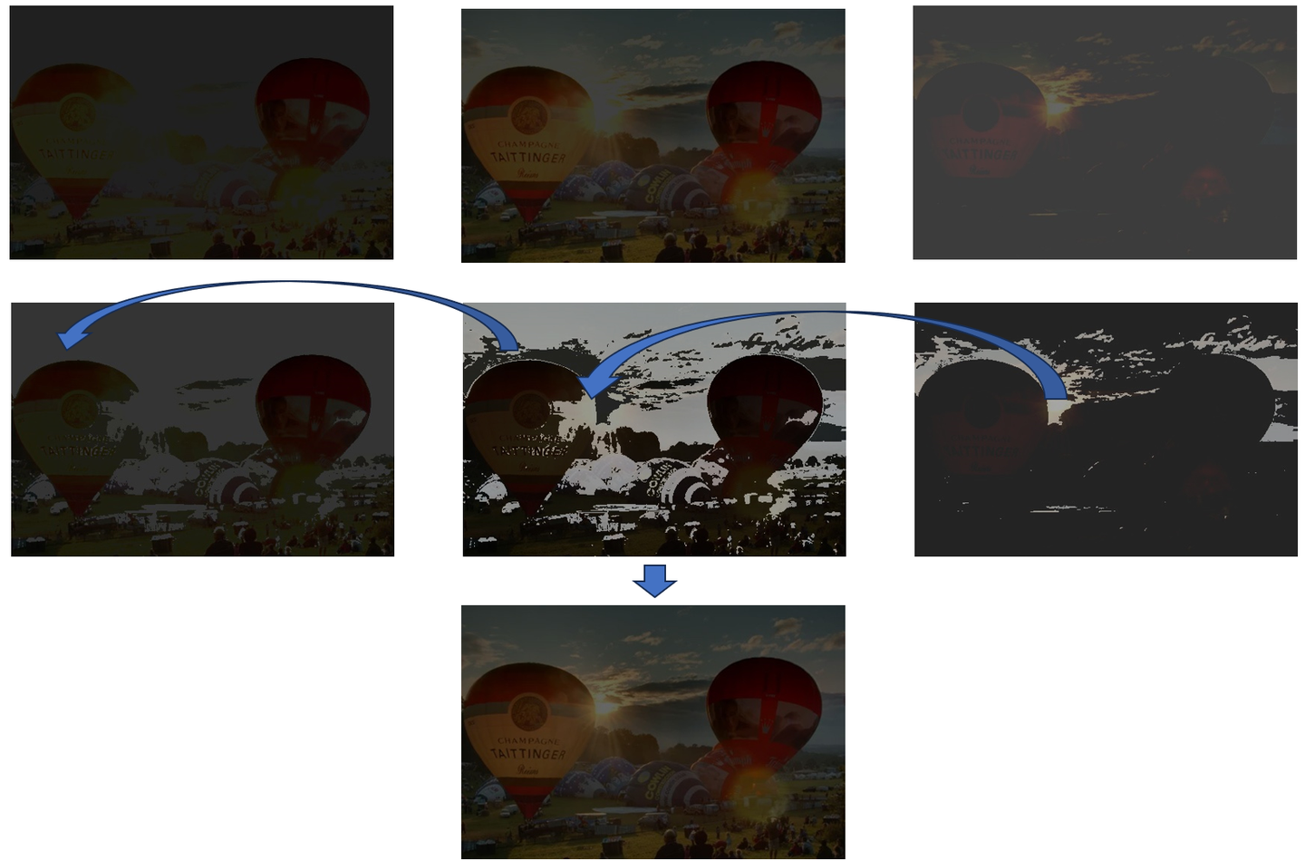 【综述】移动端影像摄影中的HDR技术 - 知乎