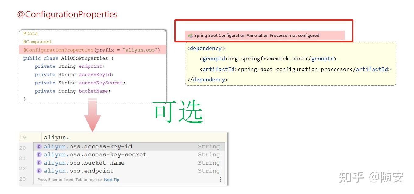 SpringBoot 参数配置化及自动注入 @ConfigurationProperties - 知乎