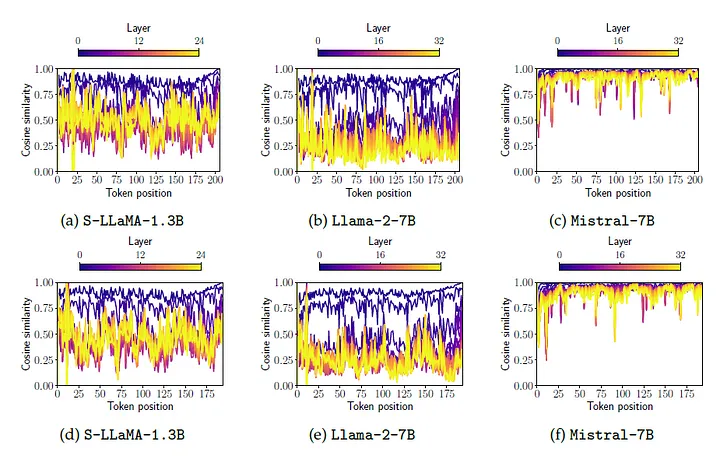 LLM2Vec: 解锁大语言模型的隐藏能力 - 知乎
