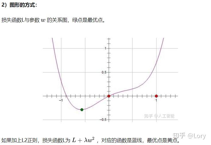 Differences between L1 and L2 as Loss Function and Regularization - 知乎