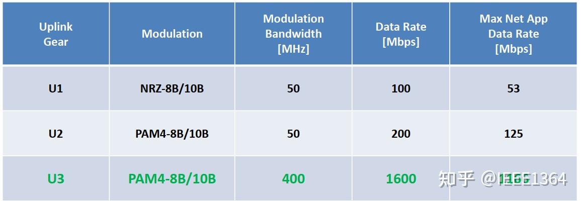 MIPI A-PHY 自学笔记 - 知乎