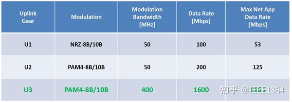 MIPI A-PHY 自学笔记 - 知乎