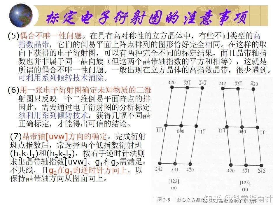 TEM衍射图全解析 - 知乎