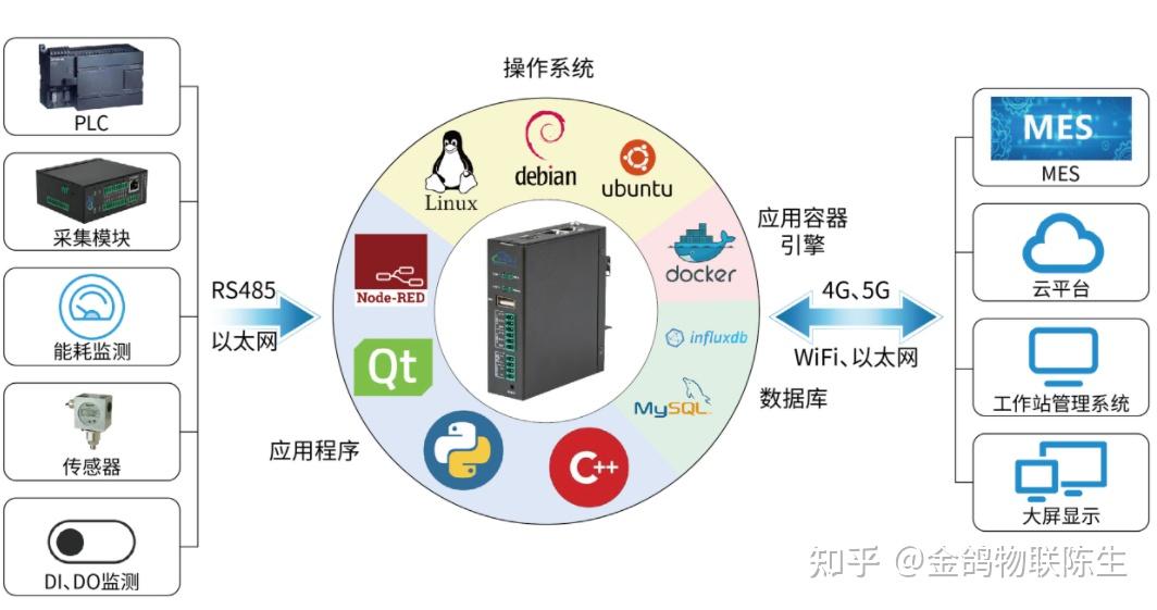 在嵌入式ARM控制器BL301/BL302上安装Node-RED - 知乎