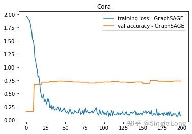 GraphSAGE的两种实现方式 - 知乎