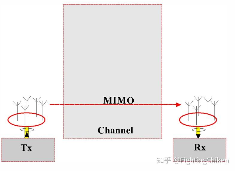 EE3-27: Principles of Classical and Modern Radar MIMO Radar(十八) - 知乎