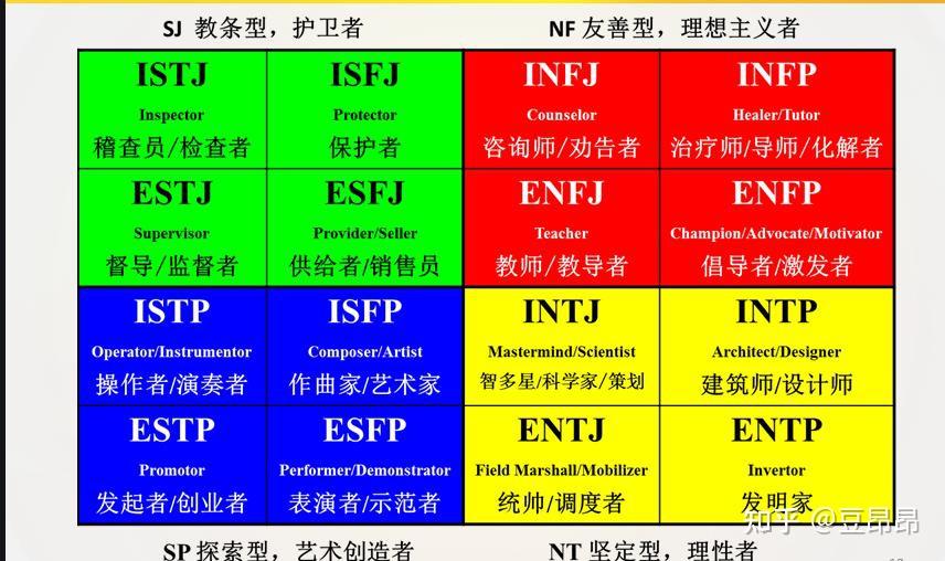 Infp的善与恶 知乎