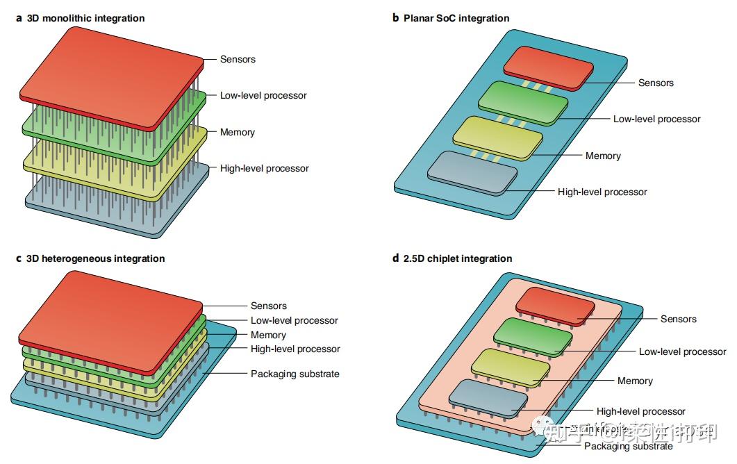 近传感器和传感器内计算 - 知乎