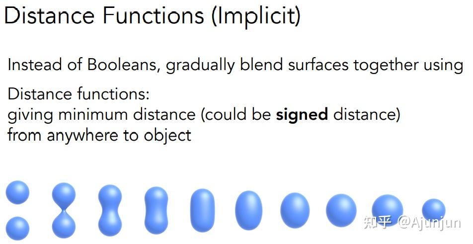 Games101_10_Geometry 1_几何的表示方法 - 知乎