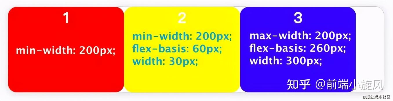 良心巨制！看完这篇文章，对于Flex布局你就不会有什么疑问了 - 知乎