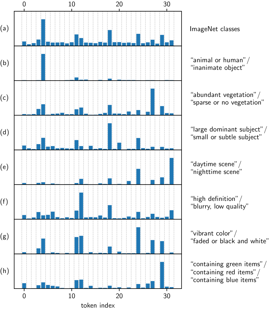 [alphaXiv速递] Kaiming新作，高度压缩的Tokenizer可直接用于图像生成 - 知乎