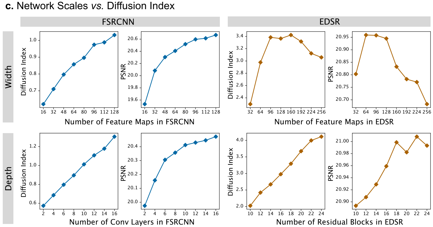 底层任务超详细解读 (四)：LAM：使用局部归因图理解和可视化超分网络 - 知乎