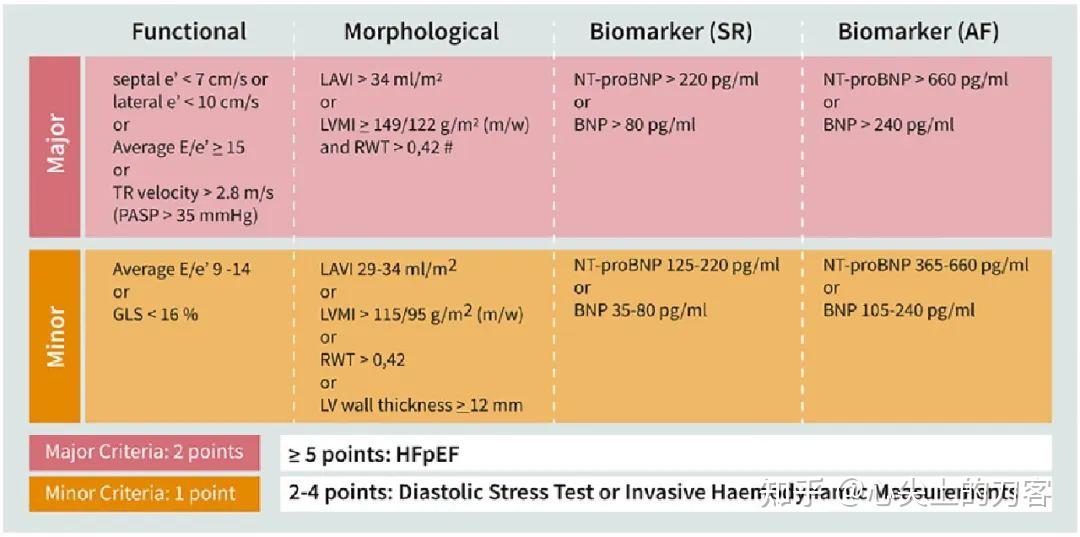 2022AHA/ACC/HFSA心衰指南：谈HFpEF诊断 - 知乎