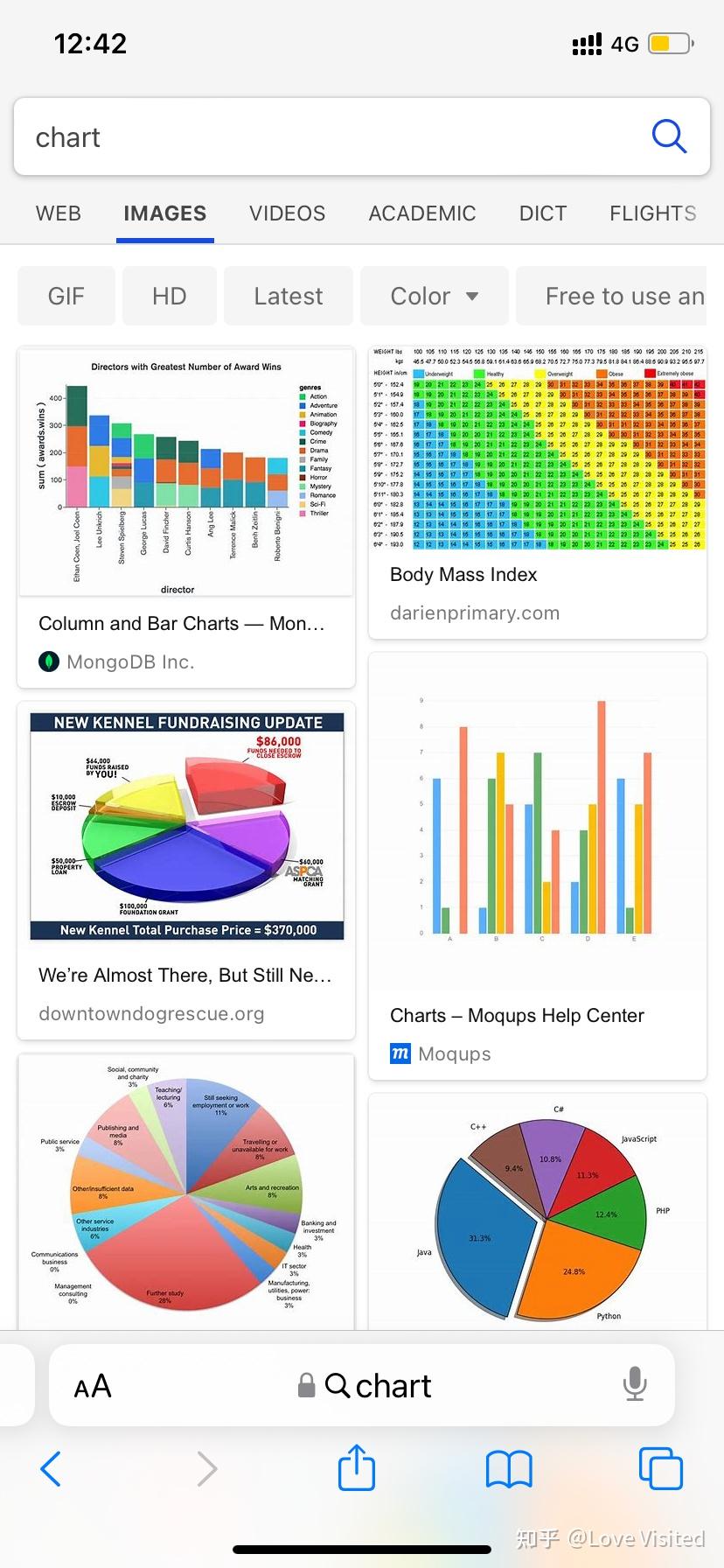 graph、chart、diagram、form、table表示图表有啥区别吗？ - 知乎