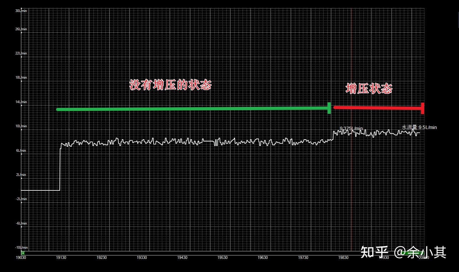 燃气热水器，增压功能是靠以下哪个热水器内部零部件实现对进水增压的？ - 知乎