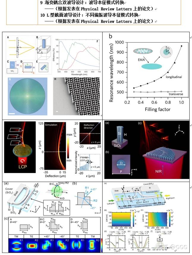 FDTD入门级教学——想学习的看过来 - 知乎