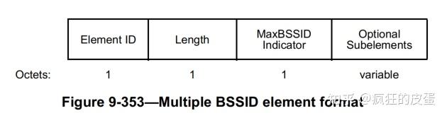 Multiple BSSID - 知乎