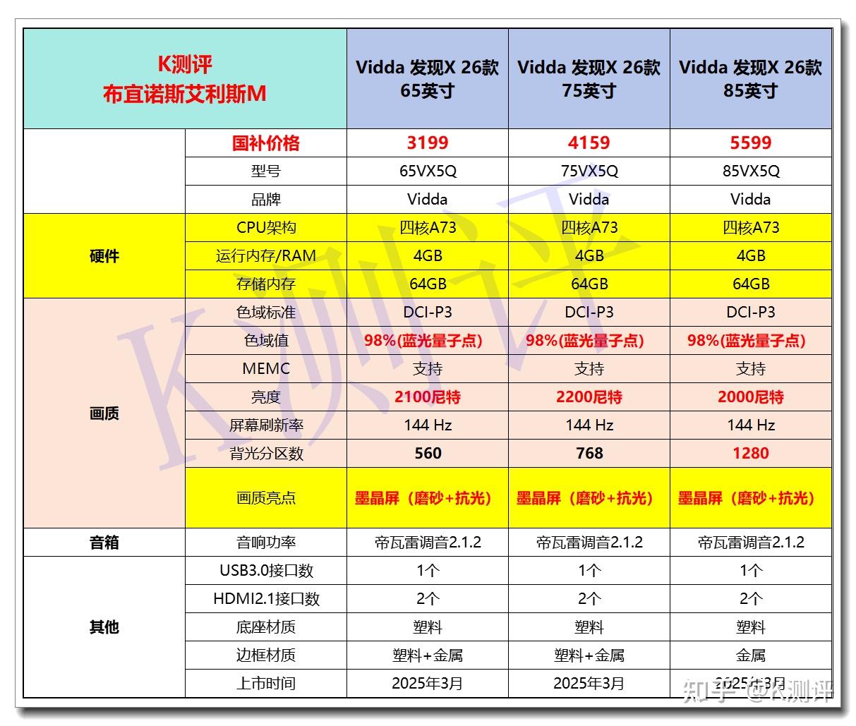 【首发解析】：Vidda 发现X 26款，一图看懂！ - 知乎