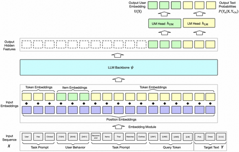 nchoosek、perms函数针对矩阵的排列和组合（matlab） - 知乎