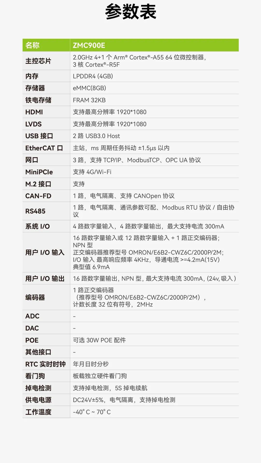 【新品发布】ZMC900E 国产高性能EtherCAT总线控制器 - 知乎