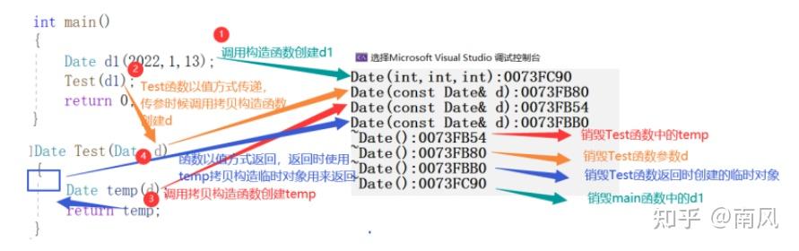 【C++初阶】简析拷贝构造、赋值运算符重载 - 知乎