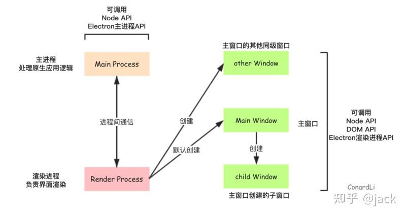Electron桌面开发介绍及入门 知乎 