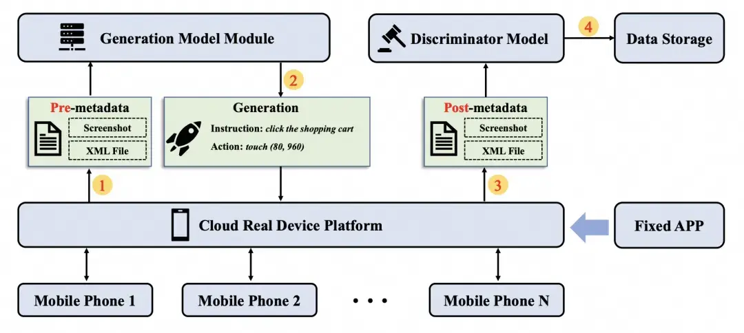 移动端MagicGUI开源：会使用手机APP的AI！支持中英双语 - 知乎