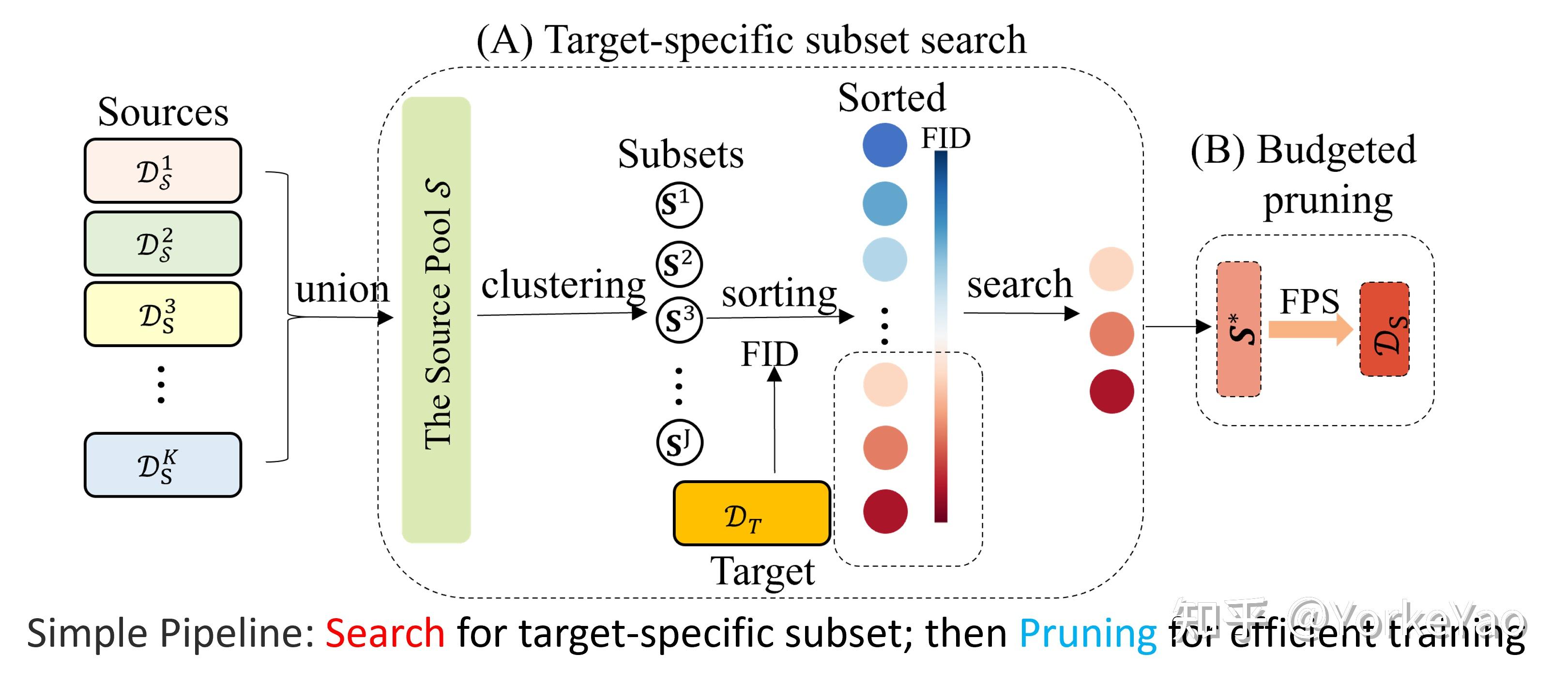 CVPR23: 针对目标重识别的大规模训练集搜索 - 知乎