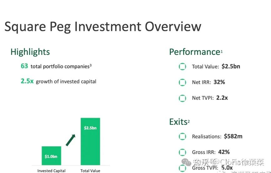 Global Tech Fund：Square Peg Capital的Global Chinese 策略 - 知乎